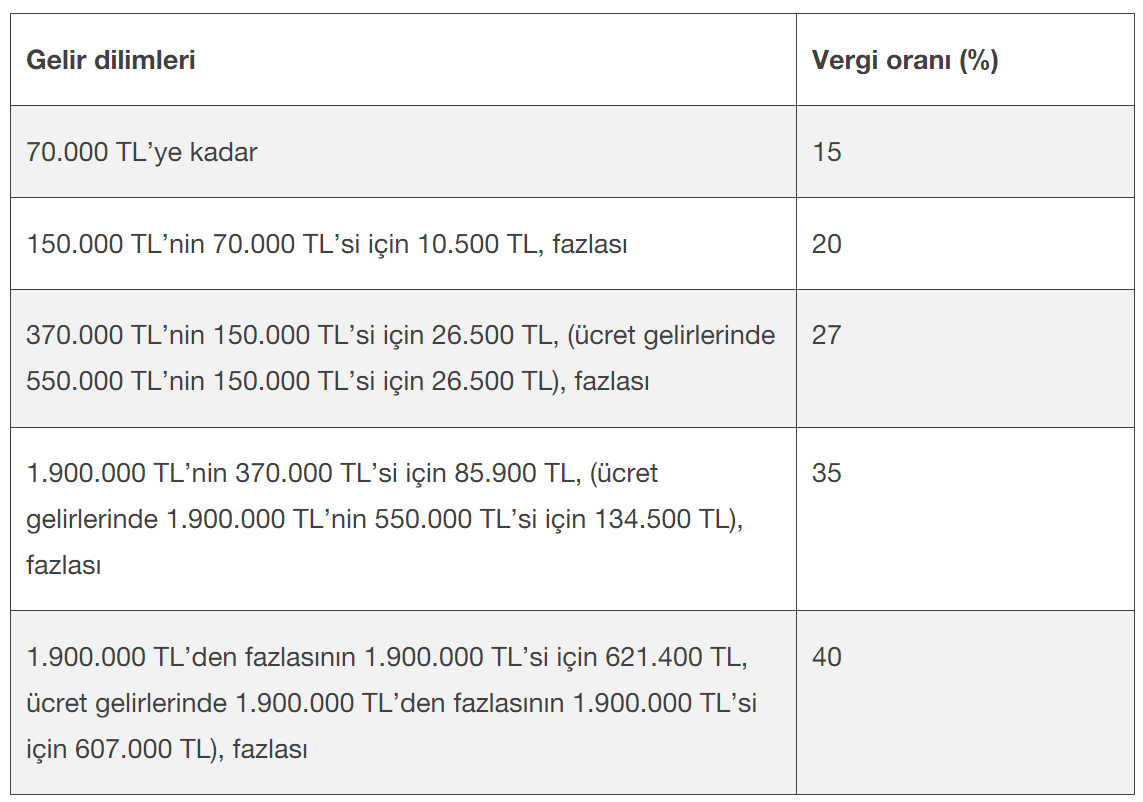 SERBEST MESLEK KAZANÇLARINDA GEÇİCİ VERGİ 2023 - Mali Müşavir Türkiye ...